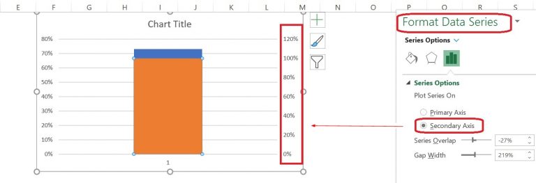 What is a thermometer chart: How to create it chart in Excel